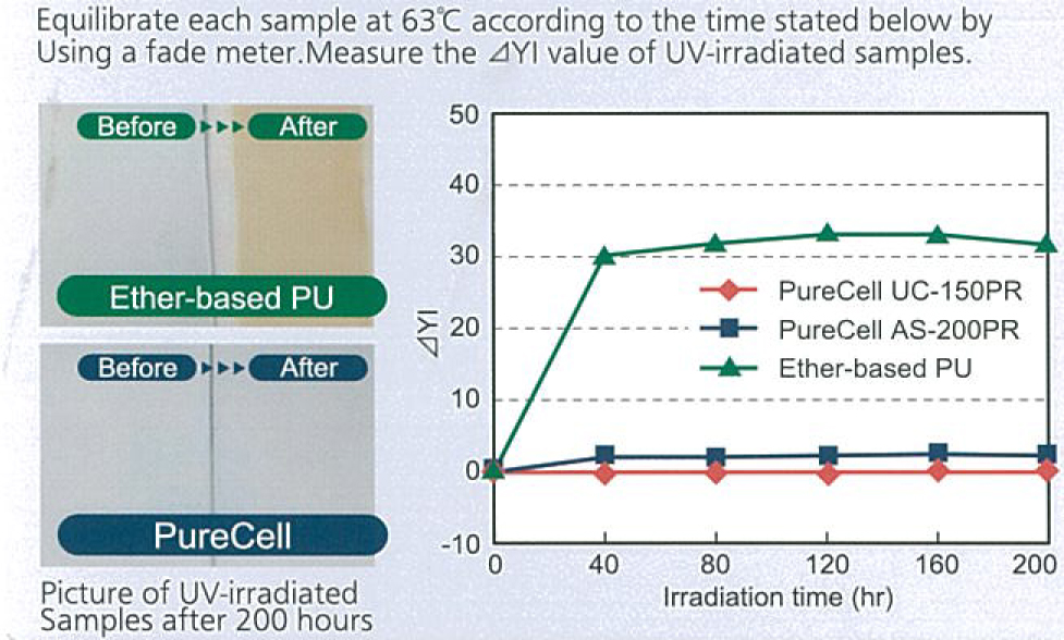 INOAC Malaysia Sdn Bhd