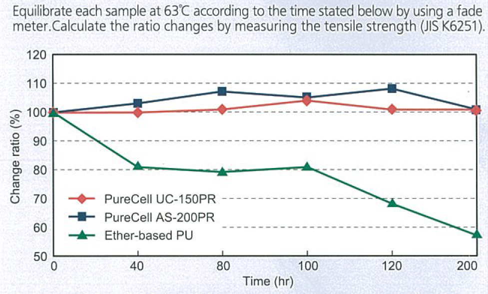 INOAC Malaysia Sdn Bhd